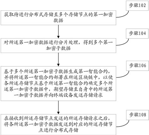 一种数据存储方法、装置、电子设备及存储介质与流程