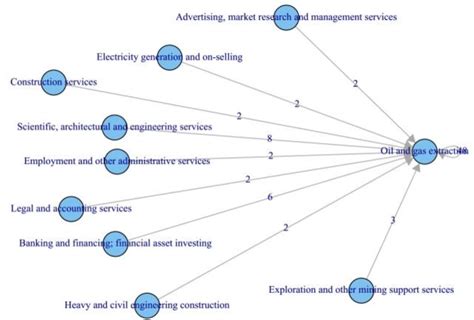 Figure 1 From Structural Similarities Between Input Output Tables A