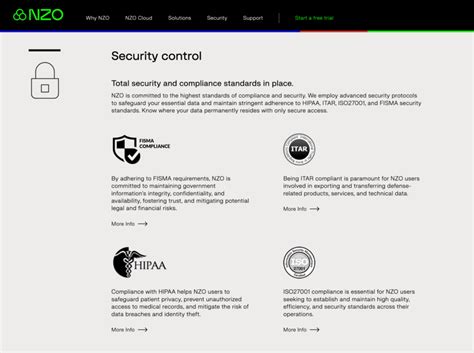 Cloud Monitoring 101 Types Challenges And Best Practices