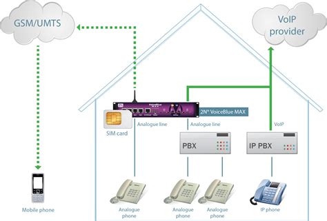2 6 Available 2n® Voiceblue Max Connections Uživatelský Manuál 2n® Voiceblue Max