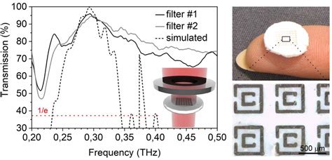 Towards Green Electronics Biobased And Sustainable Applications Of The