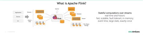 Apache Flink And What It Is Used For Pptx