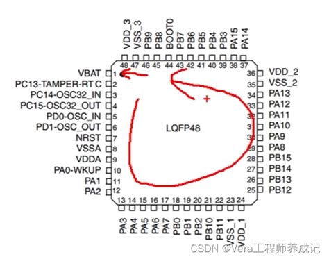 Stm32学习笔记 Stm32基础介绍 Stm32读取程序 Csdn博客
