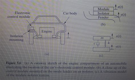 Solved An Electronic Control System For An 1 Automobile