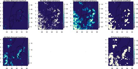 Illustrating The Gaussian Kernel Smoothing Using The Daily Download Scientific Diagram