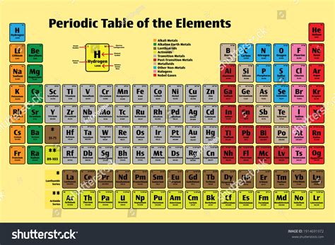 Periodic Table Of Elements With Full Names And Symbols And Atomic Mass
