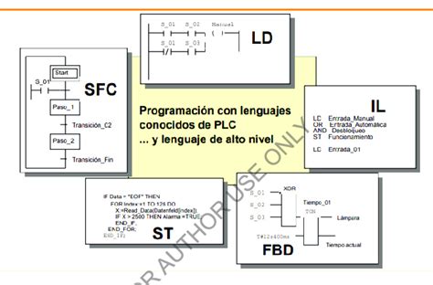 Lenguajes De Programación 1521 Instruction List Il Texto Download Scientific Diagram