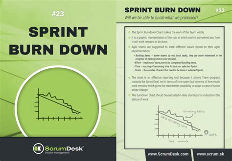 Sprint BurnDown ScrumDesk Meaningful Agile