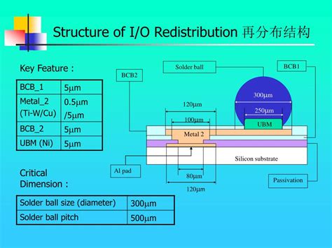 Ppt Electroplating Solder Bumping Flip Chip Technology 电镀焊球凸点倒装焊技术