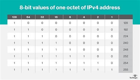 Class B Ip Subnet Table
