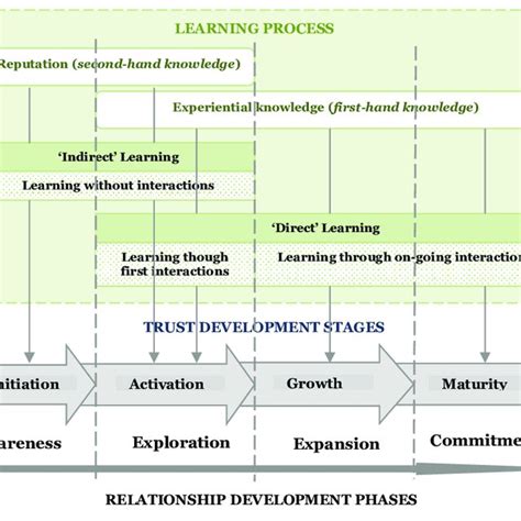 Components Of Data Analysis Interactive Model Miles And Huberman 1994 Download Scientific