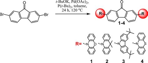 Scheme 1 Synthetic Scheme Of Fluorenone Based Materials 1 4