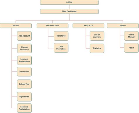 Program Structure Of Computer Based Record Management System Download