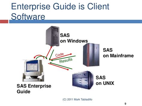 Proc Sql In Sas Enterprise Guide 43