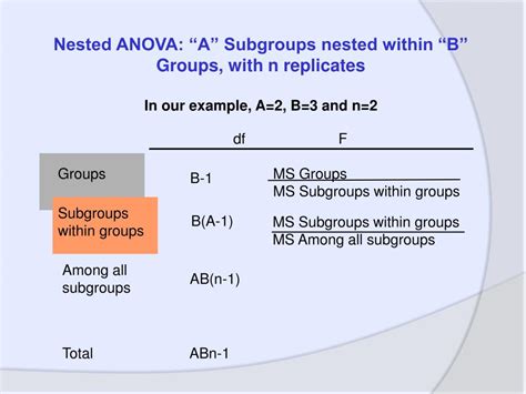 R语言嵌套方差分析（nested Anova）实战 Csdn博客