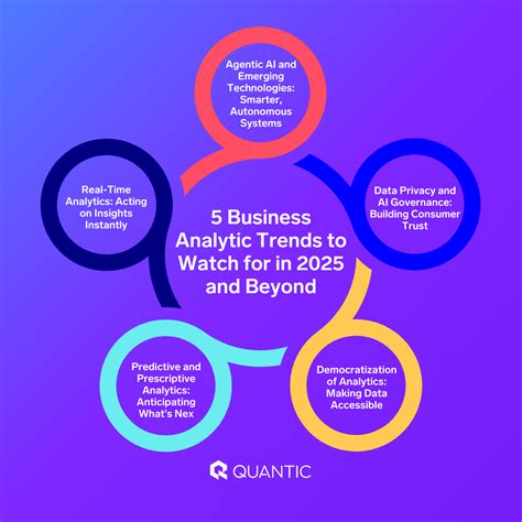5 Business Analytics Trends To Watch For In 2025 And Beyond The