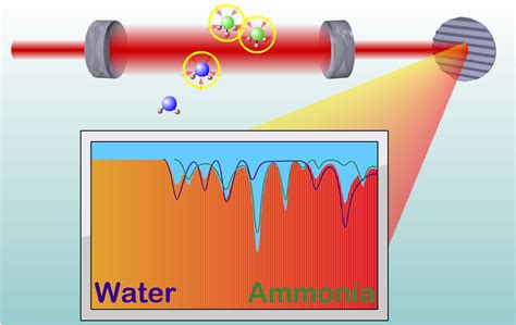 Optical Comb Chemical Analysis