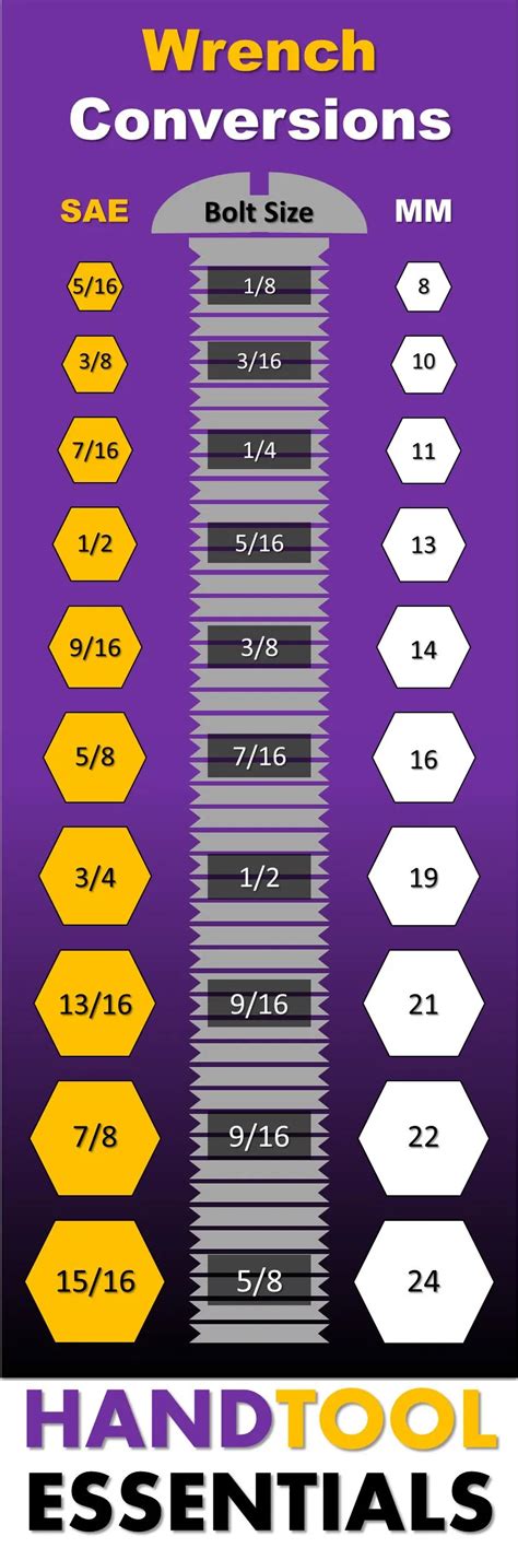 Metric To Standard Bolt Conversion Chart Metric Hex Bolt Siz