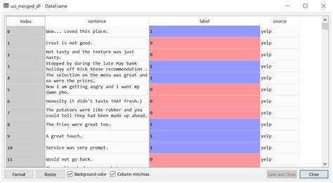 “pissed” Multiclass Text Classifications Sawnwinks Blog