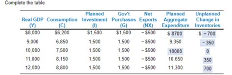 Macroeconomics Midterm 2 Flashcards Quizlet
