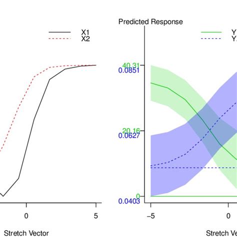 Examplary Joint Optimization Plot Jop Download Scientific Diagram