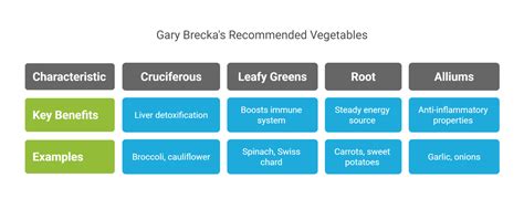 Gary Brecka Diet Plan Best Meal Plans To Transform Health