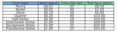 Roll Of Dimes How Many