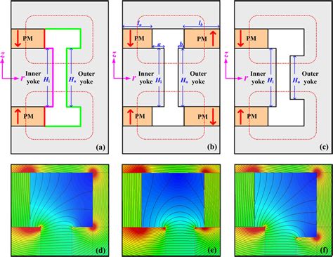 The Upper Subplot Shows Three Different Designs For Watt Balance
