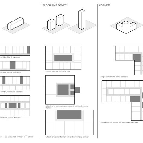From The Original Building To A Parameterized Schema Of Its Building