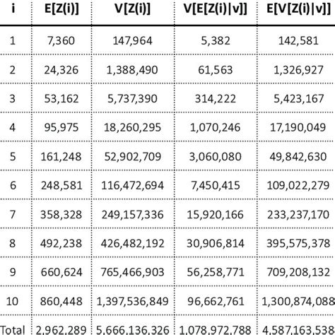 Scr Ratio For Each Lob And Total Scr Ratio According To Different Download Scientific Diagram