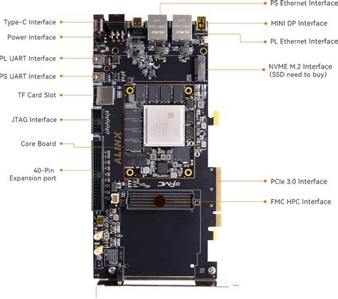 Amd Xilinx Zynq Ultrascale Mpsoc Pcie Ai Fpga Development Evaluation Board Xczu7ev [z7 P] 디바이스마트