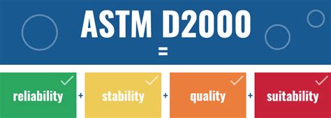 Astm D2000 And Material Selection Global O Ring And Seal