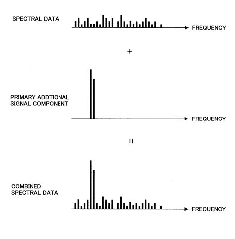 Signal Processing Method And Program Eureka Patsnap