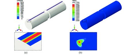 A Contact Stress Distribution And B Equivalent Plastic Strain