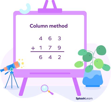 What Is The Column Method Definition Addition Subtraction Division