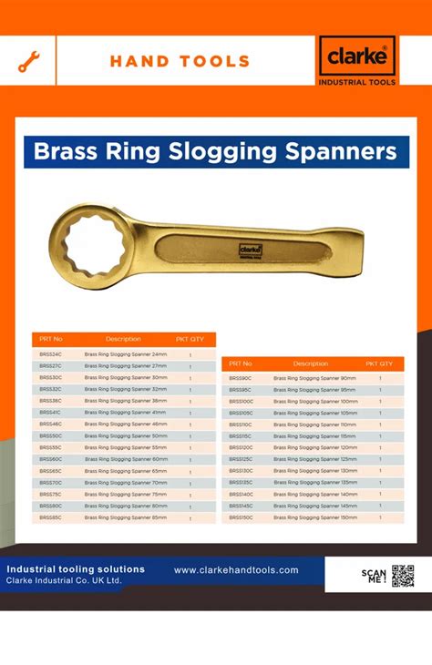 Ring Slogging Spanner 36 Inches At ₹ 1200piece In Kolkata Id 2854713482630