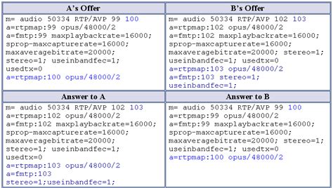 OPUS Codec Overview Cisco OPUS Codec Overview Cisco