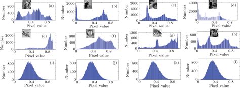 Multiple Image Encryption By Two Step Phase Shifting Interferometry And Spatial Multiplexing Of