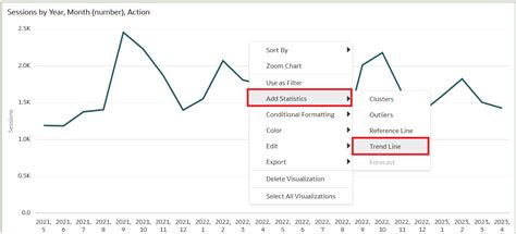 Data Visualization Identifying A Trend Of The Usage Of The Primo Ve Browse Compared To Search