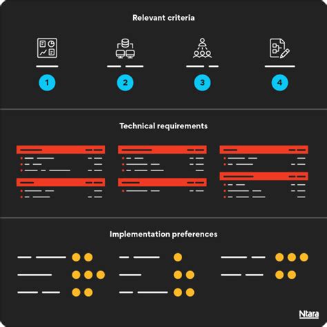 Choose A Pim Platform That Meets Your Company Needs