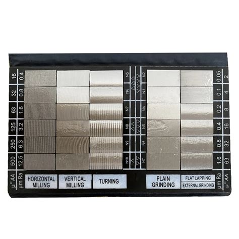 Surface Roughness Comparison Sample Block Surface Roughness 47 Off