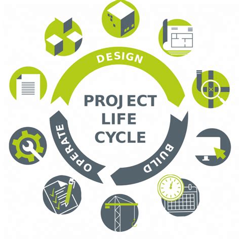 Projectlifecycleseries Architecture Architect Projectmanagement