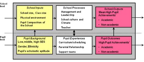 4 Conceptual Framework For The Present Systematic Review Download Scientific Diagram