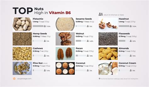 Top 10 Foods Highest In Vitamin B6 59 Off