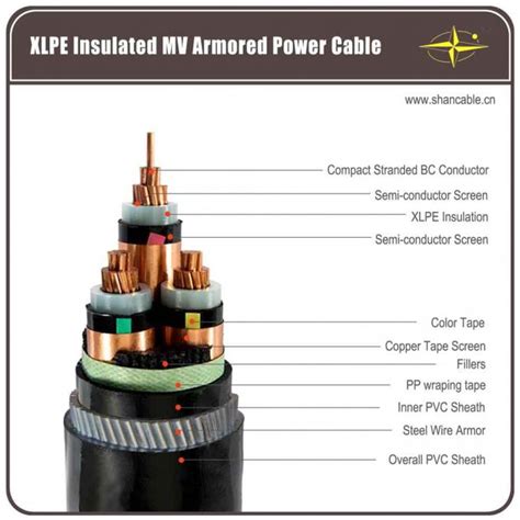 High Voltage Xlpe Insulated 3 Phase Armoured Cable With Copper Tape Screen