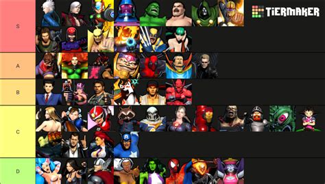 Ultimate Marvel Vs Capcom 3 Characters Tier List Community Rankings