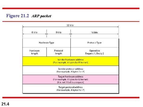 Network Layer Address Mapping Error Reporting And Multicasting