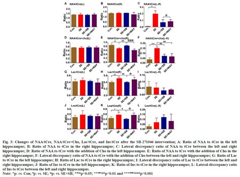 5 Hydroxy Tryptamine Receptor 6 Inactivation Improves Cognitive