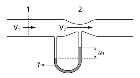 Aplicações Da Equação De Bernoulli Guia Da Engenharia