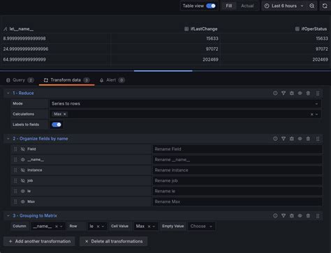Table With Multiple Queries Result On Same Row Table Panel Grafana